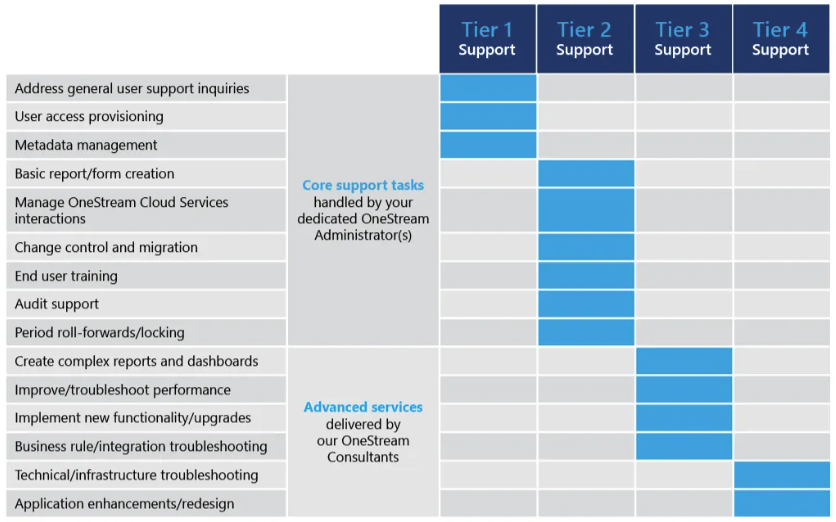 Navigating OneStream Administration and Strategies: Webinar Insights